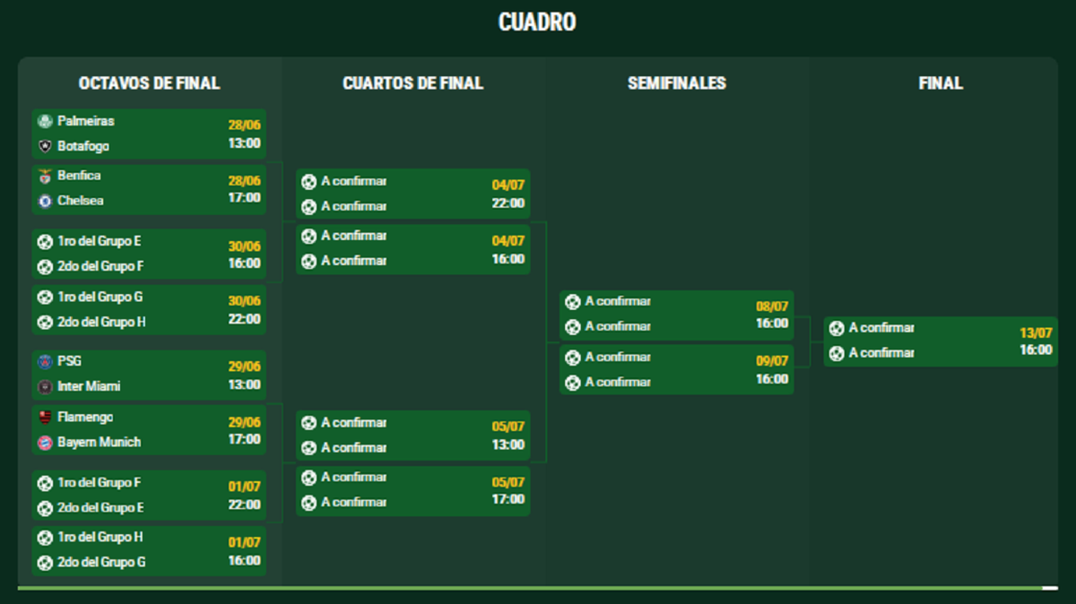 Repasá la agenda del miércoles del Mundial de Clubes