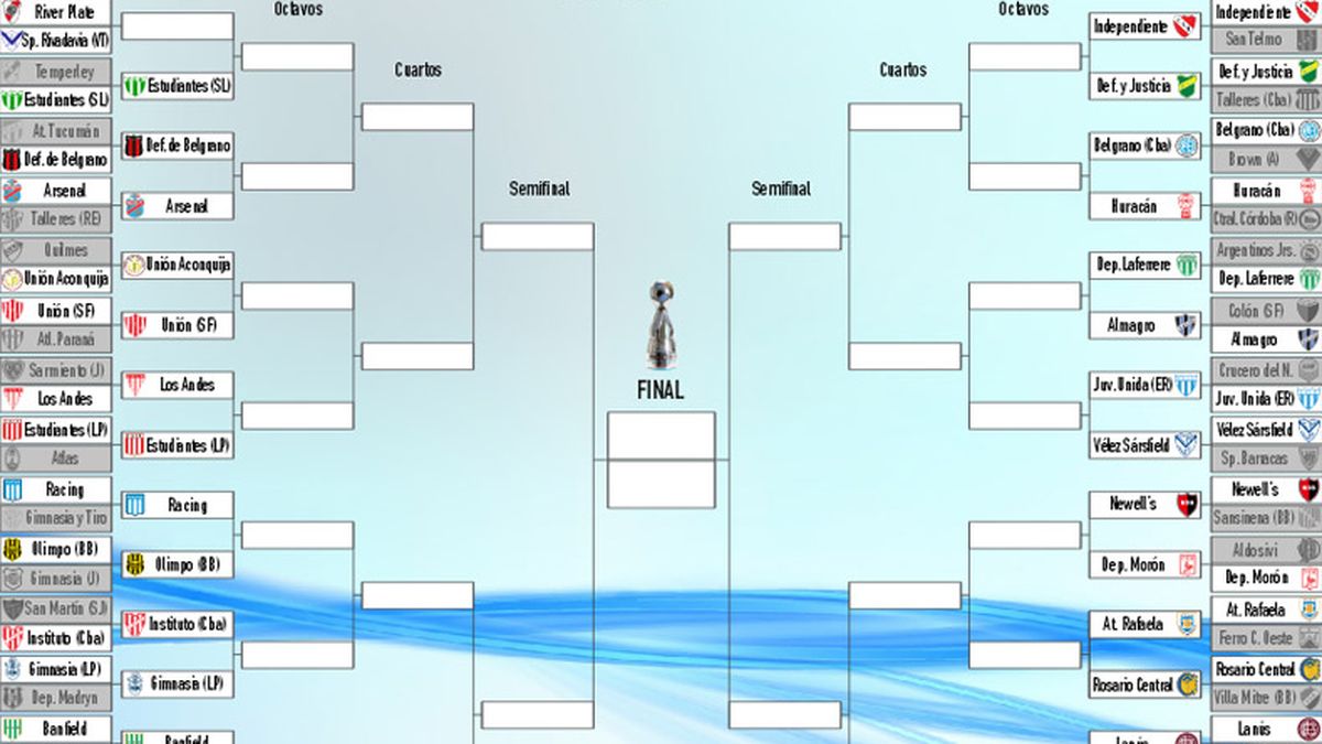Copa Argentina: Así quedaron todos los cruces de los 16avos de final