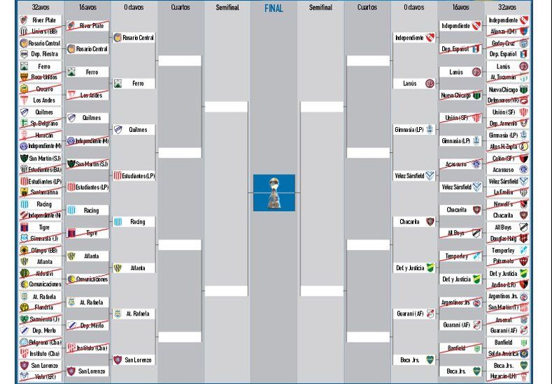 Copa Argentina: así quedó el cuadro completo de los octavos de final