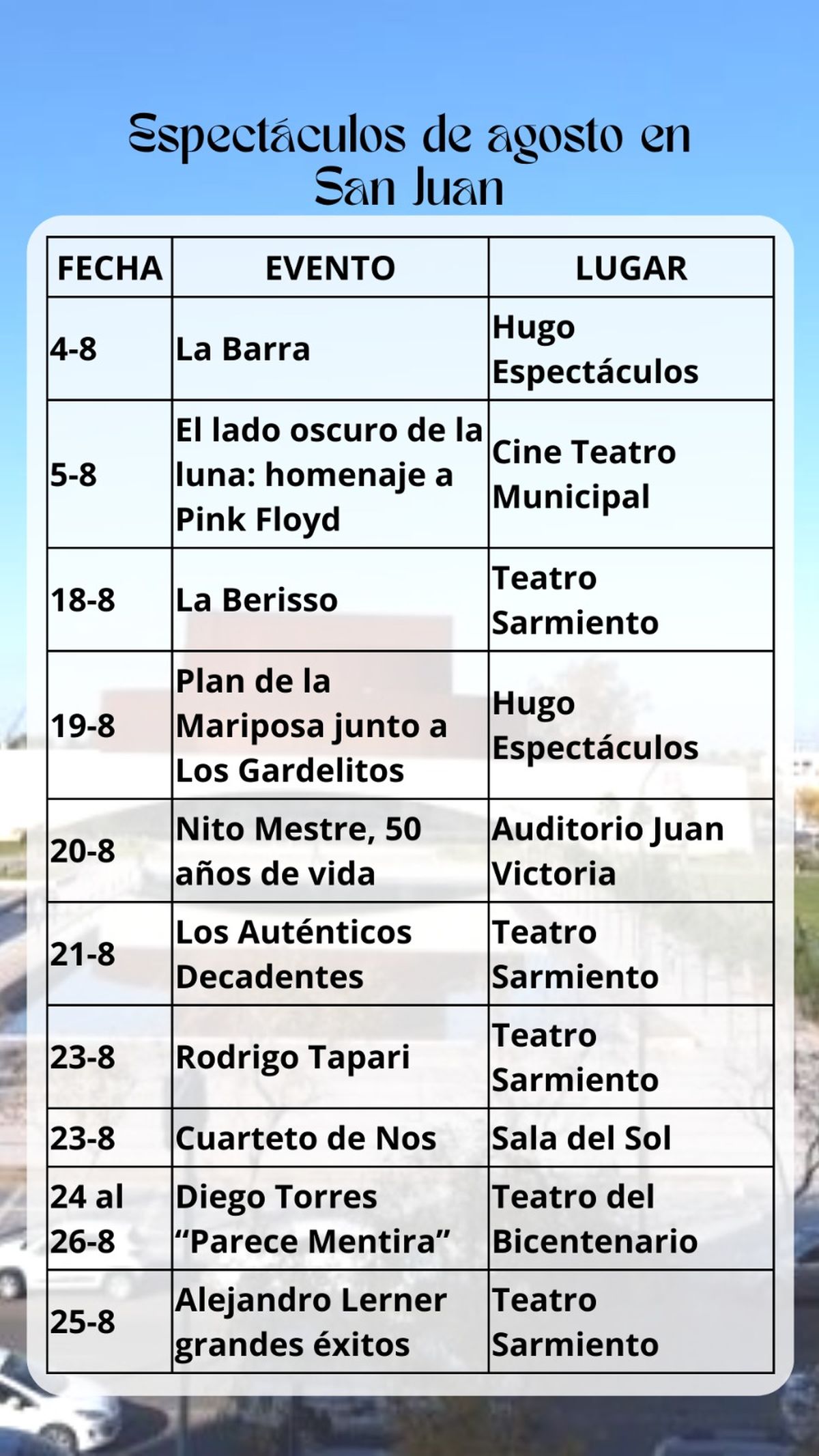 San Juan, escenario de más de 20 shows artísticos para agosto y septiembre