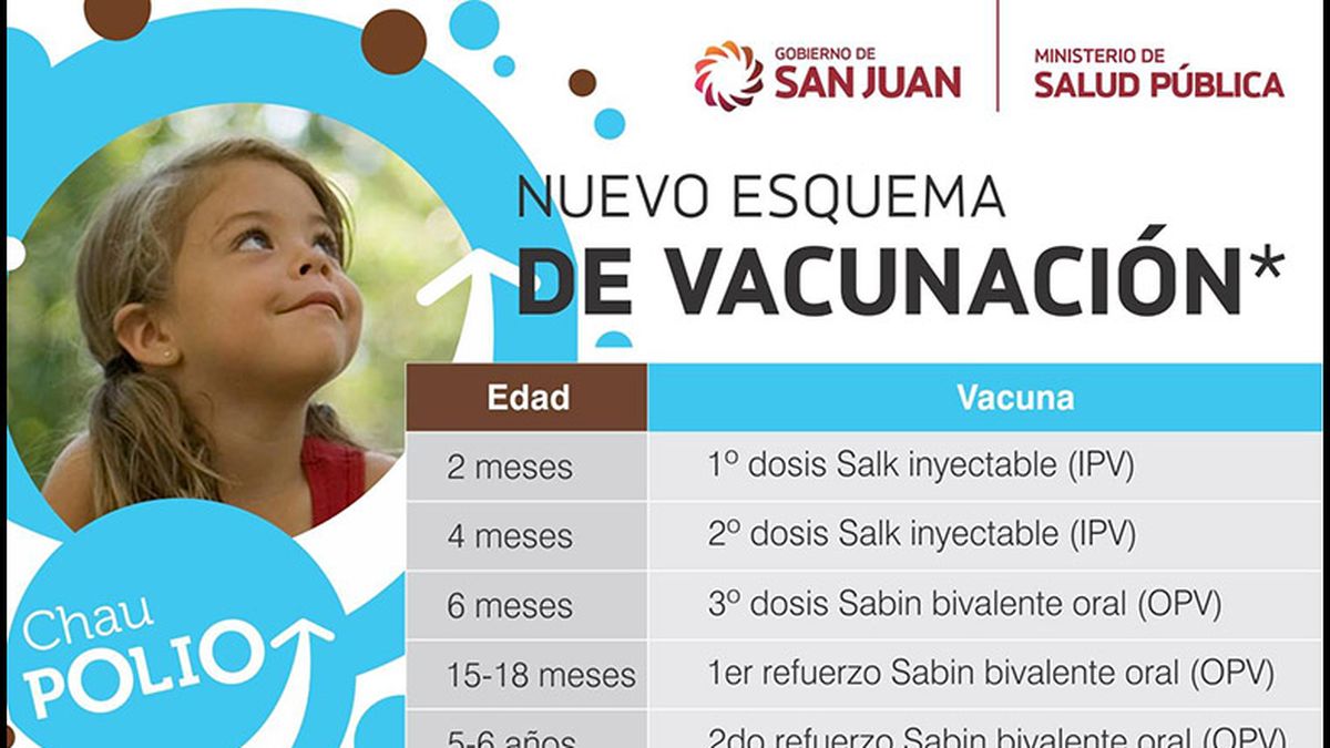 Atención madres: se modifica el esquema de vacunación por casos de polio