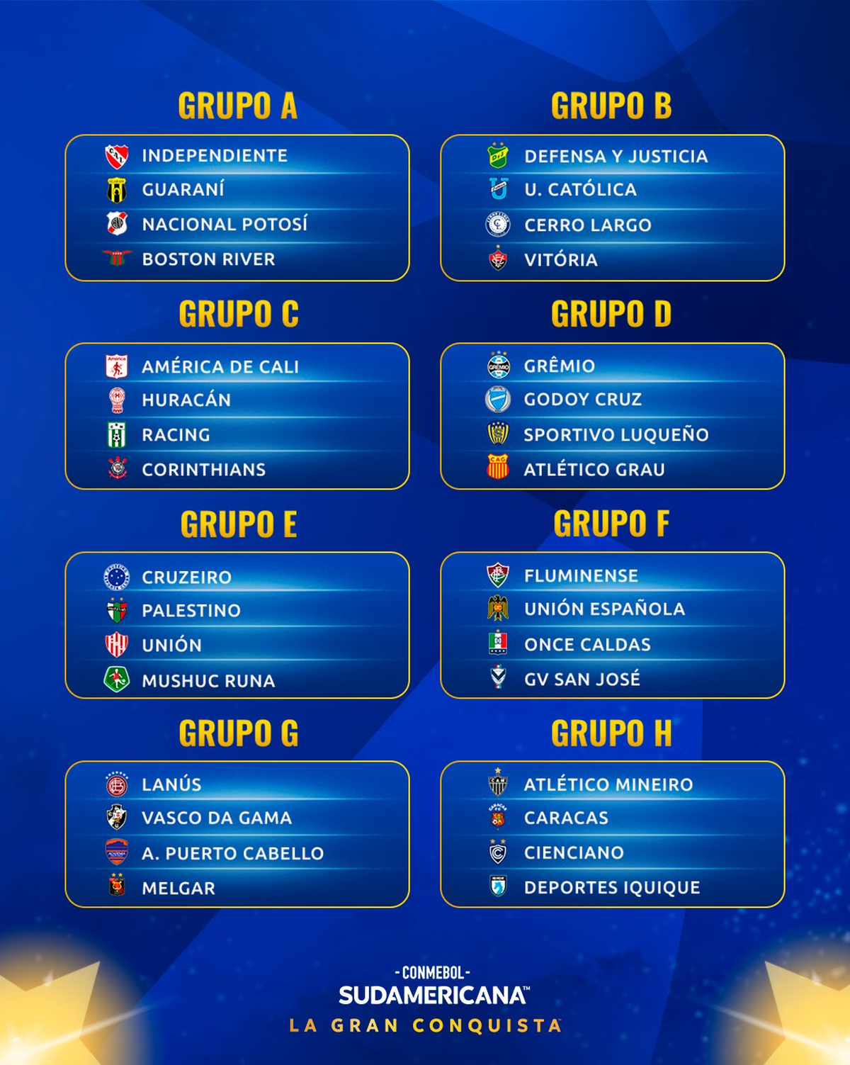 Copa Sudamericana: conocé los grupos de la edición 2025
